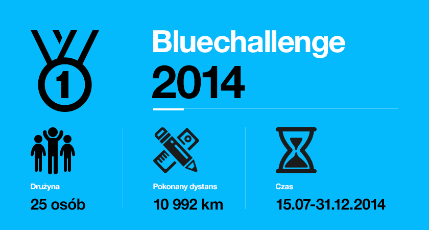 Bluechallenge 2014 | Bluerank